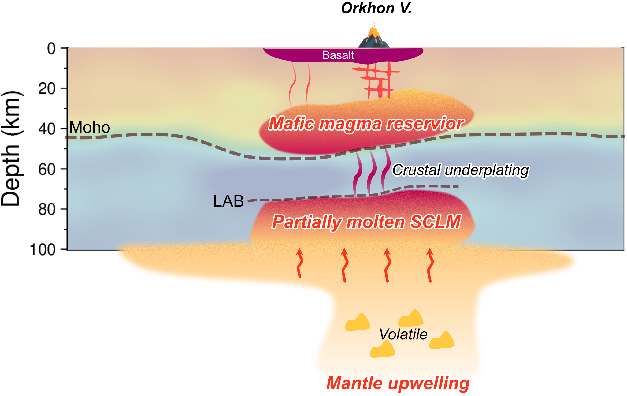 Multilevel Mechanisms Driving Intraplate Volcanism in Central Mongolia Revealed by Adjoint ...