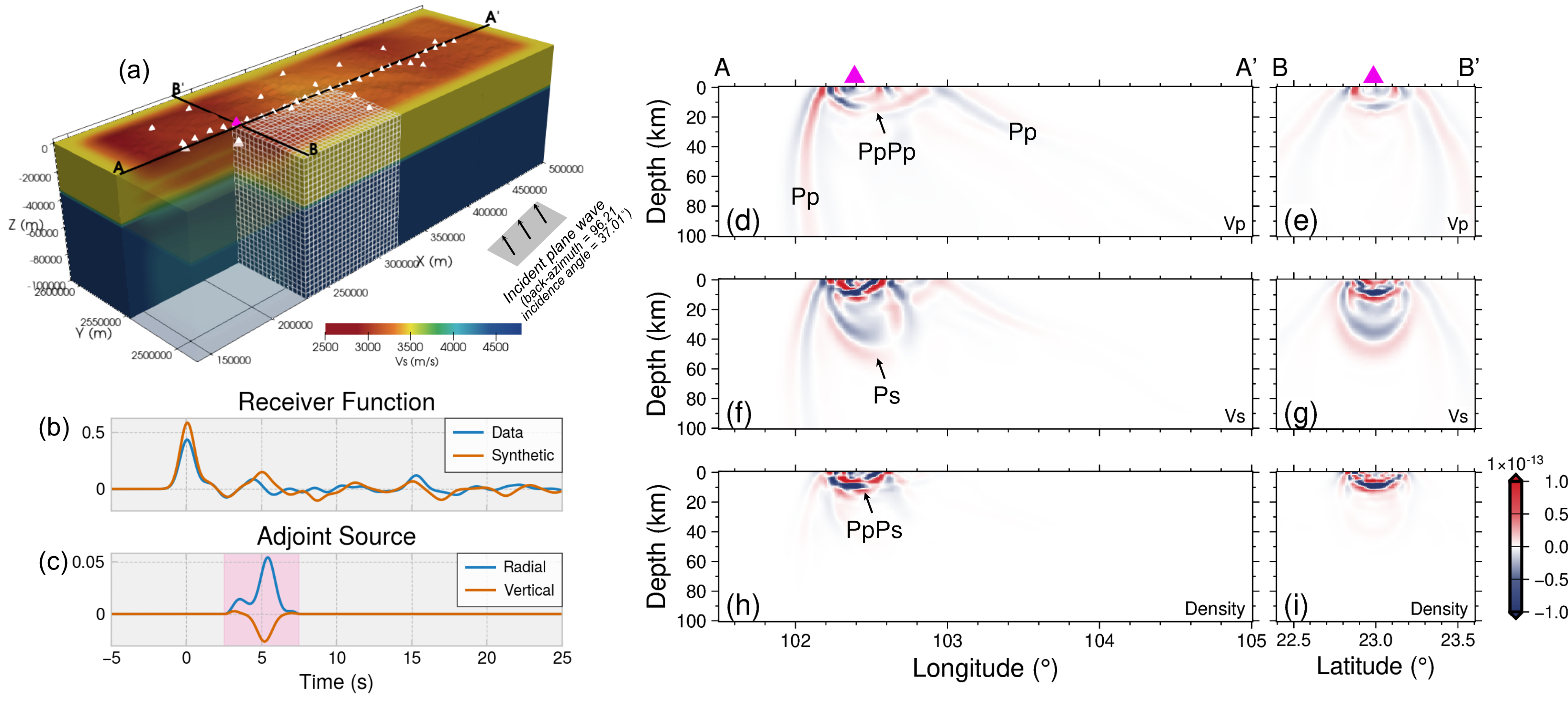 Receiver Function Adjoint Tomography for Three-Dimensional High ...